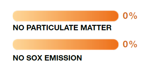 Natural Gas • Energy Systems